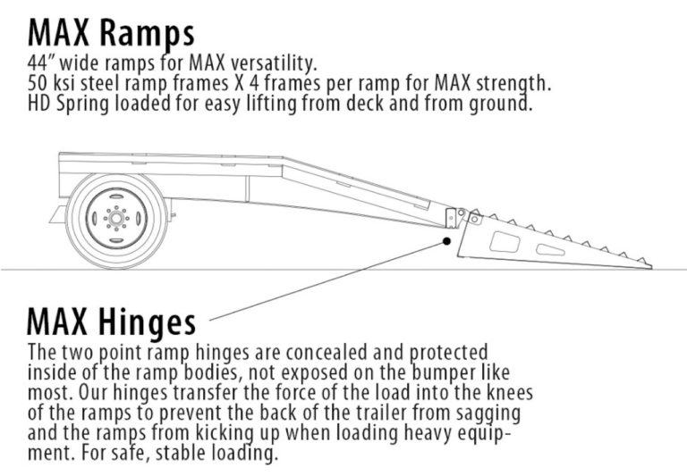 Max Ramps - Loading Options - Diamond C Trailers