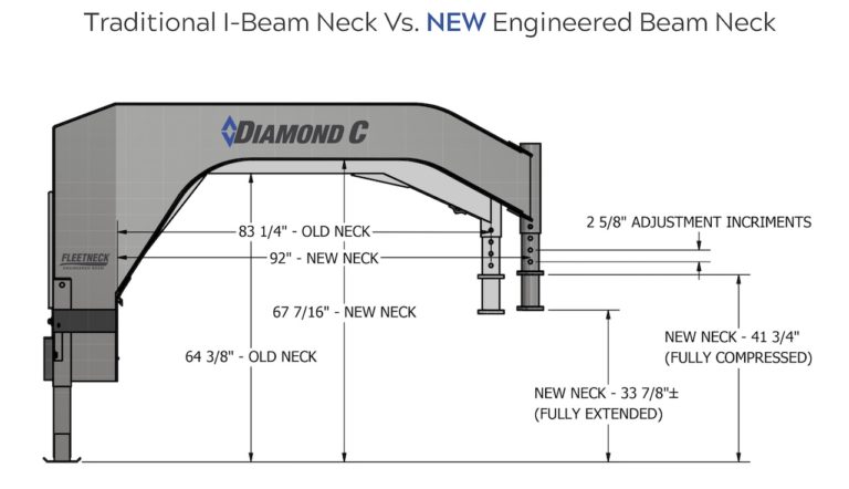 Engineered Beam Technology - Diamond C Trailers
